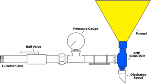What Is A Material Handling Eductor? | How Eductors Work | SNP